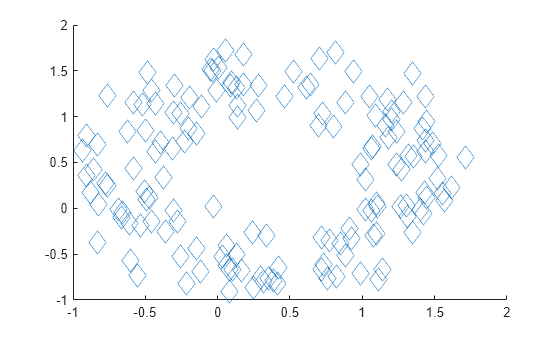 Scatter Plot MATLAB Scatter MathWorks Deutschland