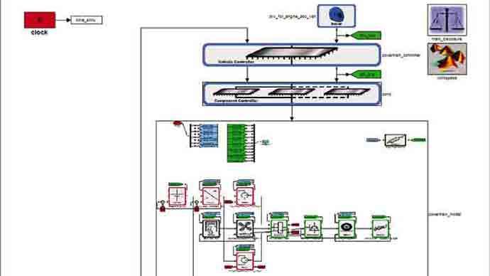 Matlab Und Simulink In Der Welt Parallel Computing Matlab And Simulink