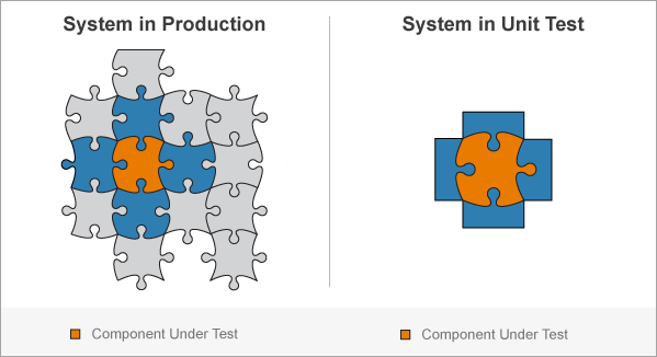 Einführung in Unit-Tests - MATLAB & Simulink