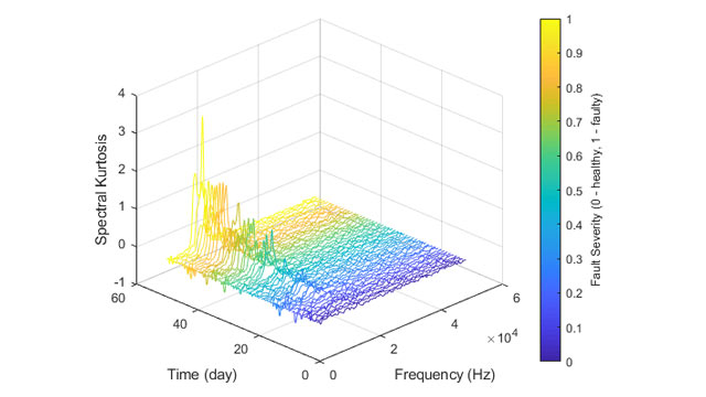 Predictive Maintenance Toolbox - MATLAB