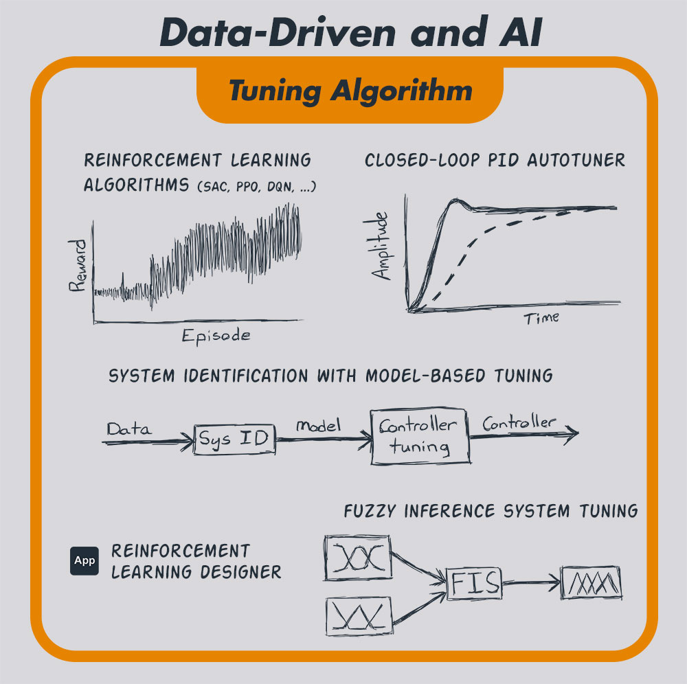 Feedback-Regelungssysteme - MATLAB & Simulink
