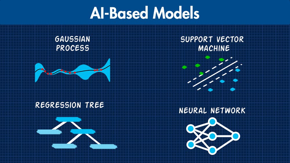 Modellierung Dynamischer Systeme Matlab And Simulink