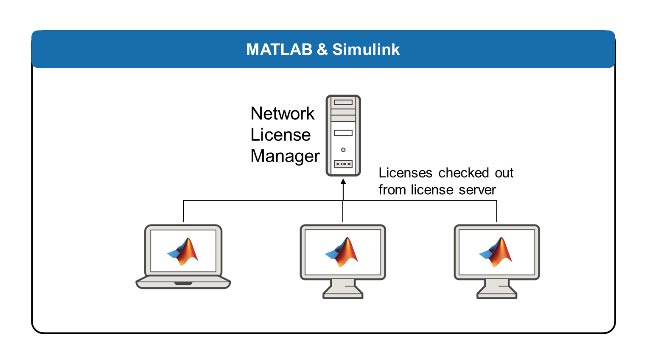 Architecture Patterns - MATLAB & Simulink