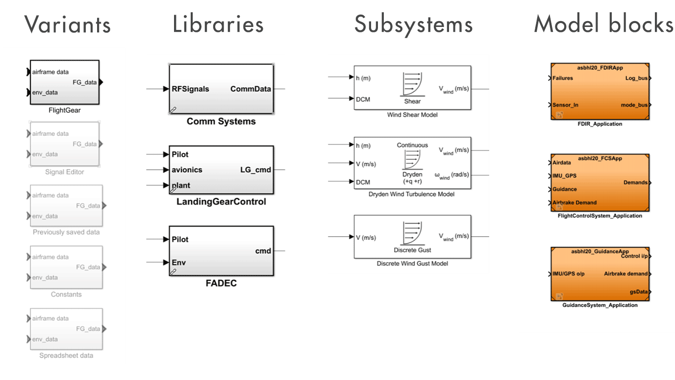 Modellierung und Simulation von Systemen – MATLAB und Simulink Lösungen - MATLAB & Simulink