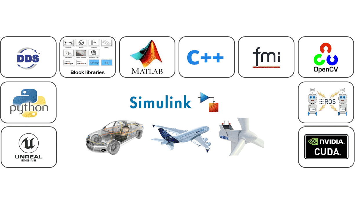 Modellierung und Simulation von Systemen – MATLAB und Simulink Lösungen ...