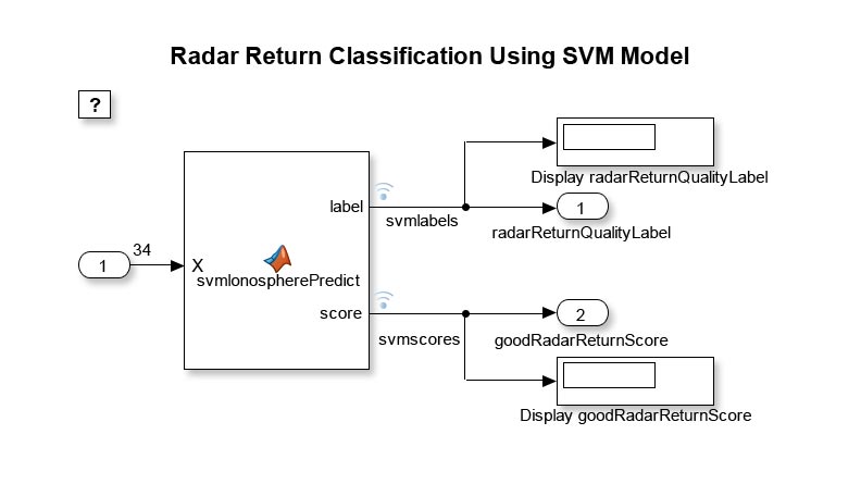 Machine Learning mit MATLAB - MATLAB & Simulink