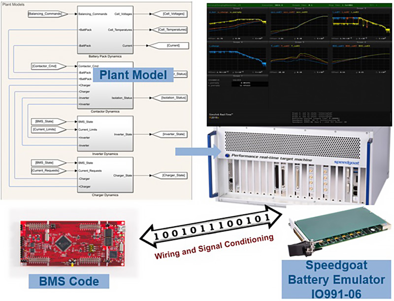 Schnellere Entwicklung von BMS-Software durch Simulation auf ...
