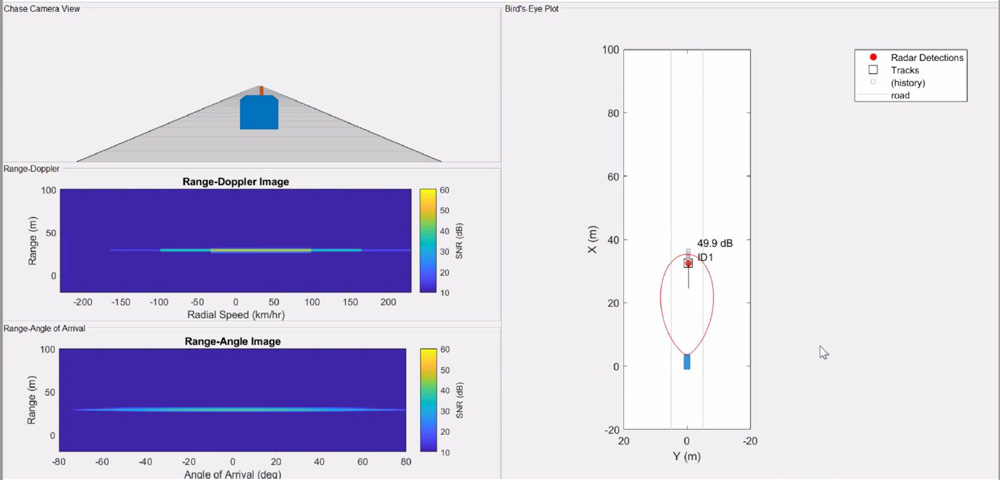 Environment-in-the-Loop Verification of Automotive Radar IC Designs - MATLAB & Simulink