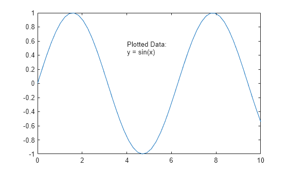 Add Text To Chart MATLAB Simulink MathWorks Deutschland