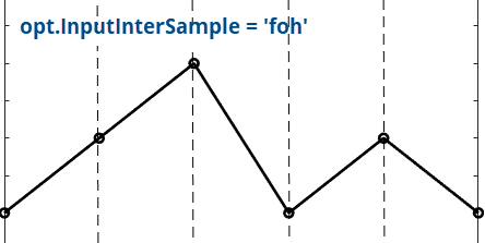 Data Types in System Identification Toolbox - MATLAB & Simulink