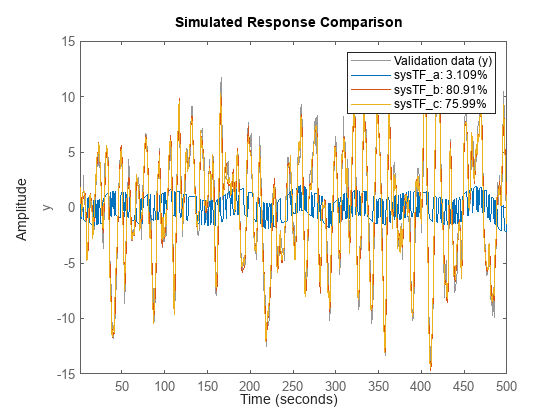 Data Types in System Identification Toolbox - MATLAB & Simulink