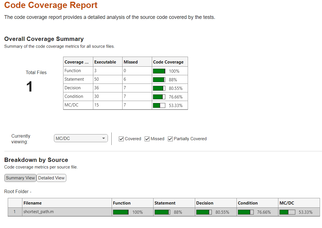 Justify Missing Coverage Using Matlab Test Manager Matlab And Simulink 7094
