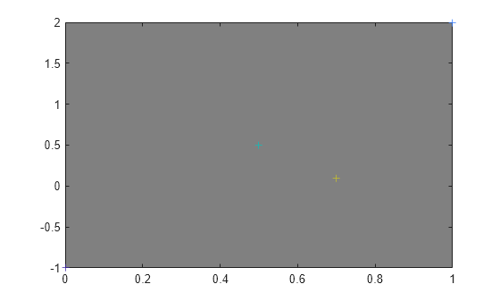 plotvec - Plot vectors with different colors - MATLAB