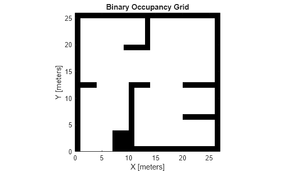 Create occupancy grid message - MATLAB - MathWorks Deutschland