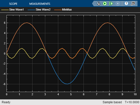 Find Maximum Value Of Input MATLAB Simulink MathWorks Deutschland