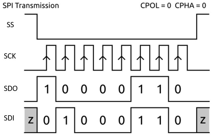 Support Spi Communication Matlab And Simulink