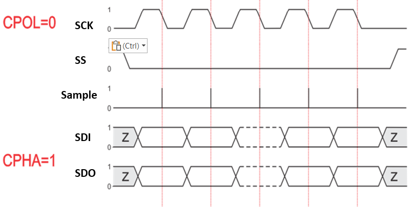 Support SPI Communication - MATLAB & Simulink